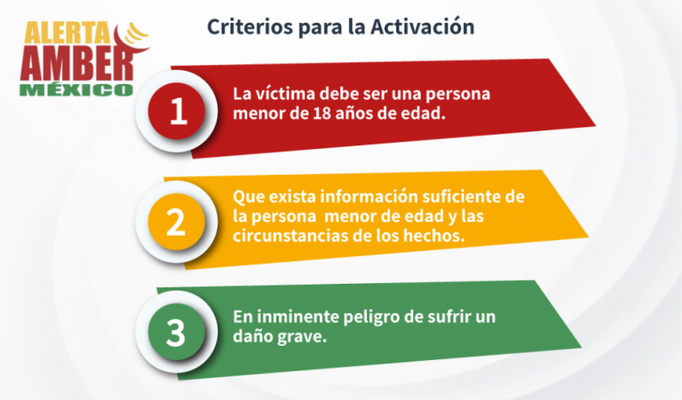 Alerta Amber – Fiscalía General del Estado de Durango